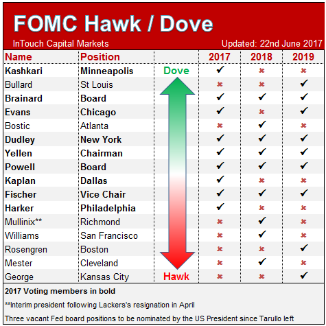 Hawk Dove Cheat Sheet | InTouch Capital Markets