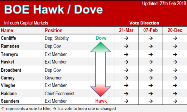 Hawk Dove Cheat Sheet | InTouch Capital Markets