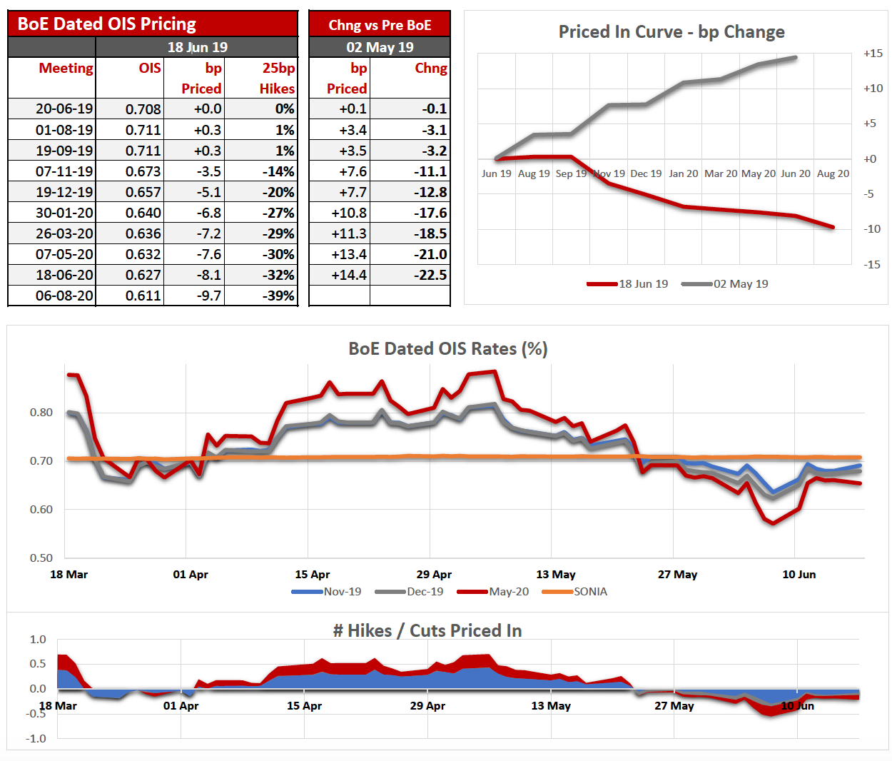 ITC – BoE June Meeting Preview: Almost Nothing To See, Move Along - InTouch Capital Markets