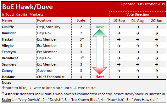 Hawk Dove Cheat Sheet | InTouch Capital Markets