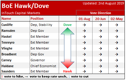 Hawk Dove Cheat Sheet | InTouch Capital Markets