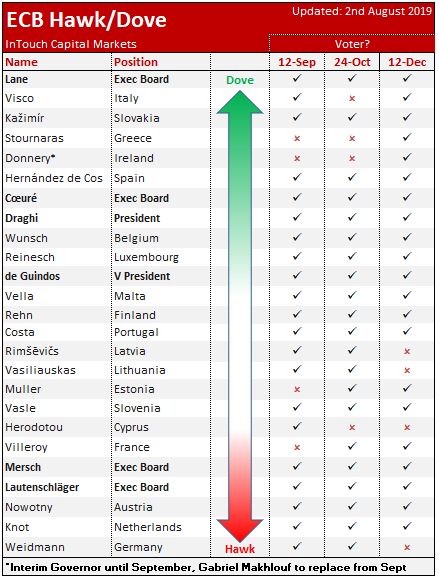 Hawk Dove Cheat Sheet | InTouch Capital Markets