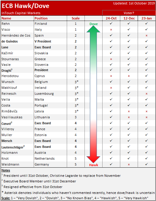 Hawk Dove Cheat Sheet | InTouch Capital Markets