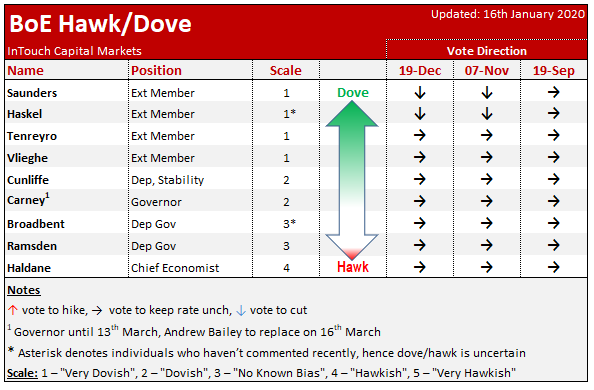 Hawk Dove Cheat Sheet | InTouch Capital Markets