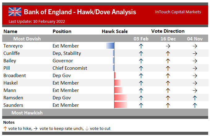 Hawk Dove Cheat Sheet | InTouch Capital Markets