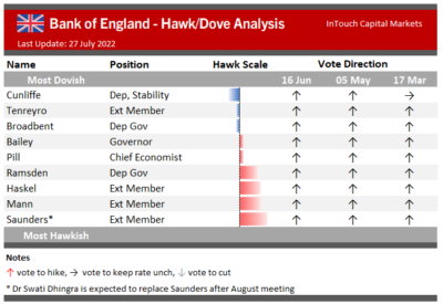 Hawk Dove Cheat Sheet | InTouch Capital Markets