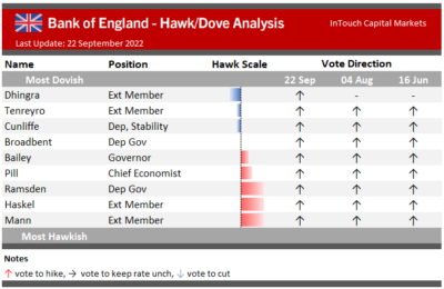 Hawk Dove Cheat Sheet | InTouch Capital Markets