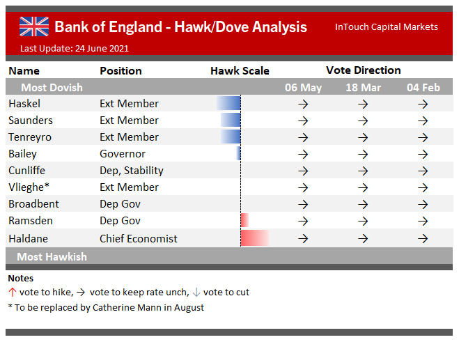 Hawk Dove Cheat Sheet | InTouch Capital Markets