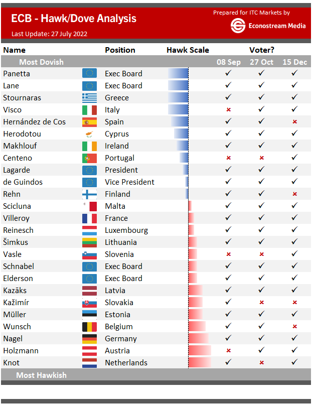 Hawk Dove Cheat Sheet | InTouch Capital Markets