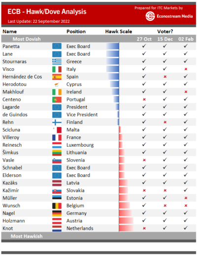 Hawk Dove Cheat Sheet | InTouch Capital Markets