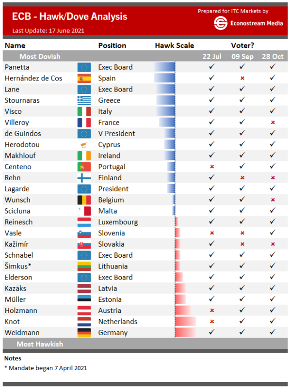 Hawk Dove Cheat Sheet | InTouch Capital Markets