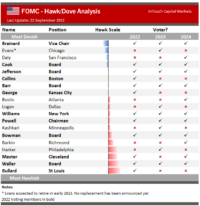 Hawk Dove Cheat Sheet | InTouch Capital Markets
